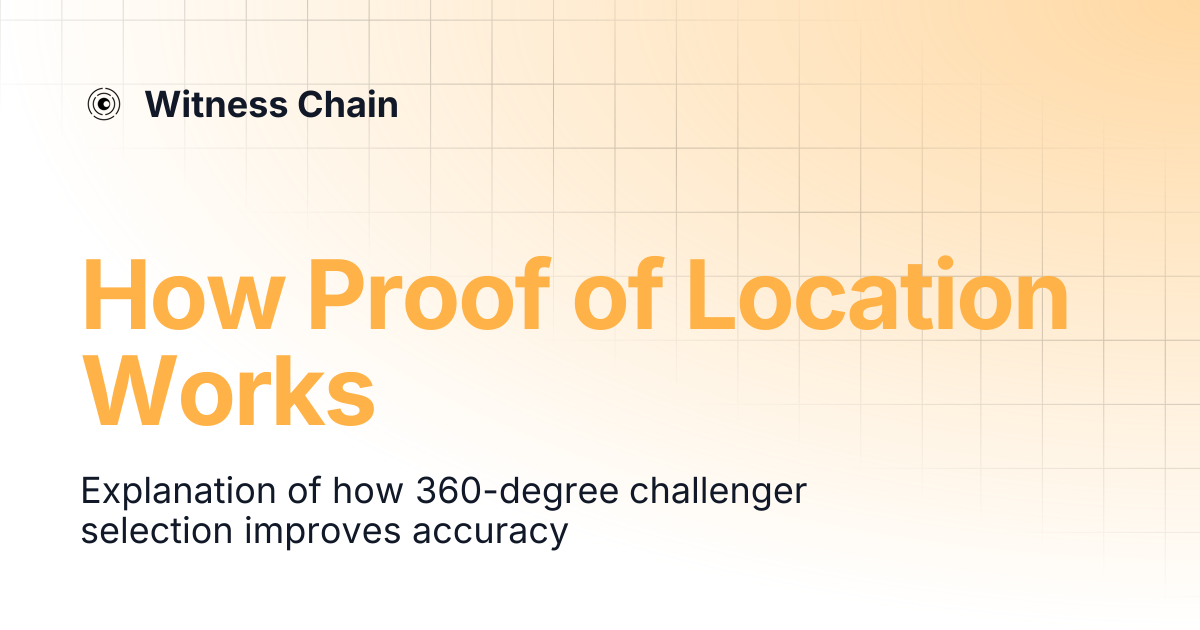 How Proof of Location Works | Witness Chain